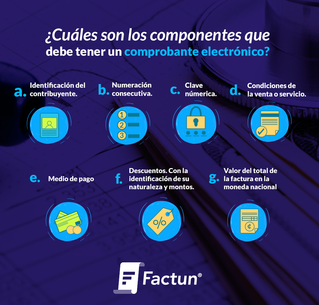 Requisitos de la Facturación Electrónica en Costa Rica - Factun